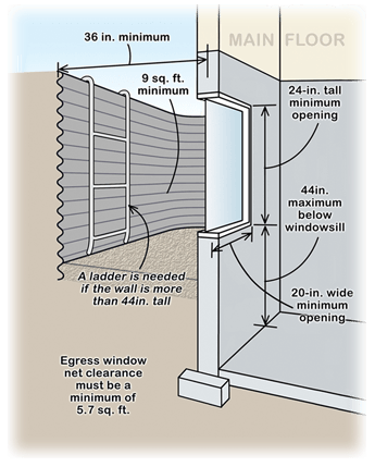 Egress
